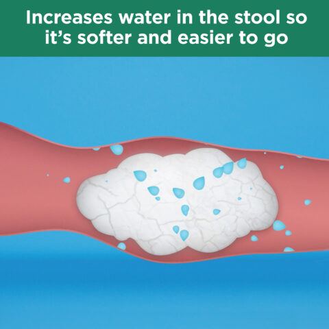 Colace® 2-IN-1 Tablets | Colace® (docusate sodium)